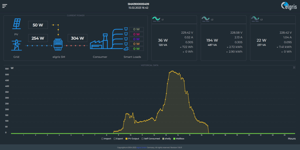 Gebruik je eigen Zonne energie! - De ZERO EXPORT Bespaart!