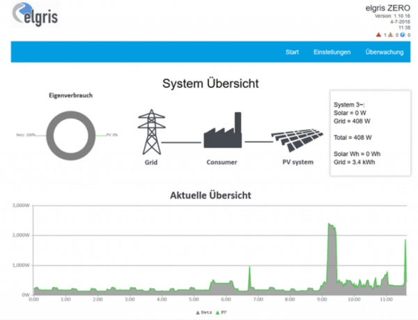 Dé enige universele Smart meter - elgris - Toepassingen
